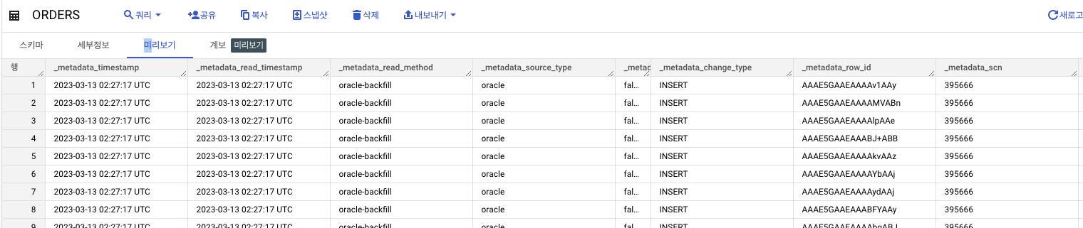 Datastream, Dataflow, BigQuery ML, Looker Studio를 사용하여 수요 예측 빌드 및 시각화 | Jang Minjee